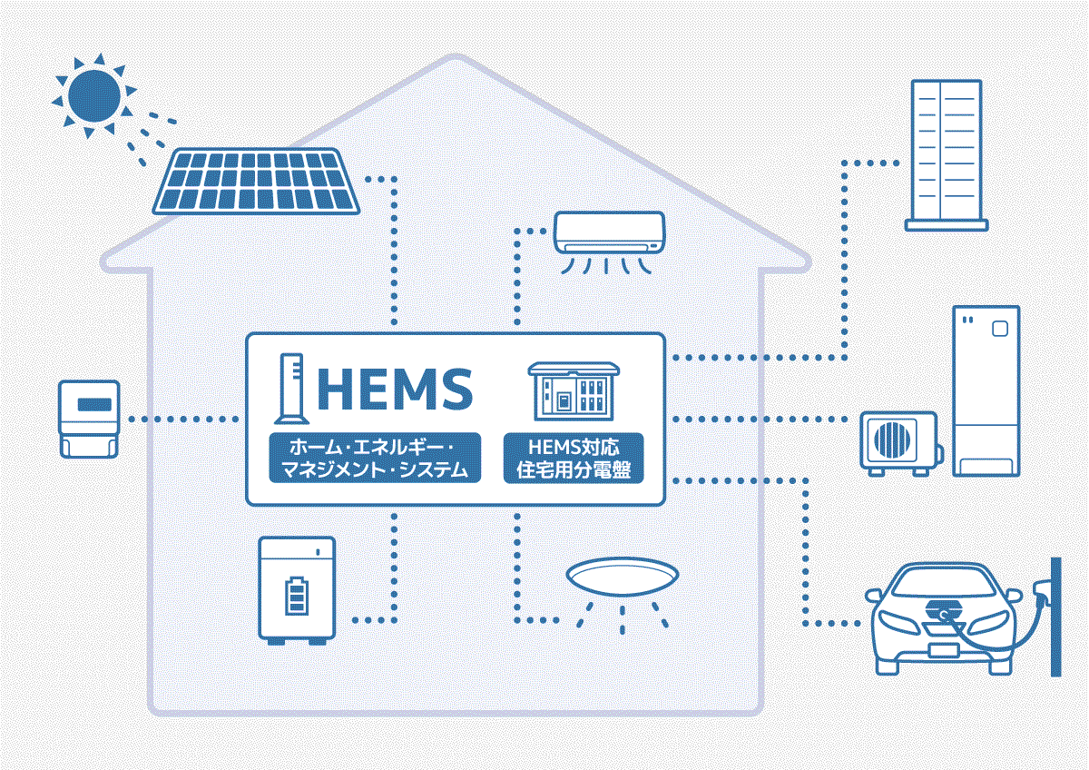 HEMSとスマートハウス – ホリーホックエナジー株式会社